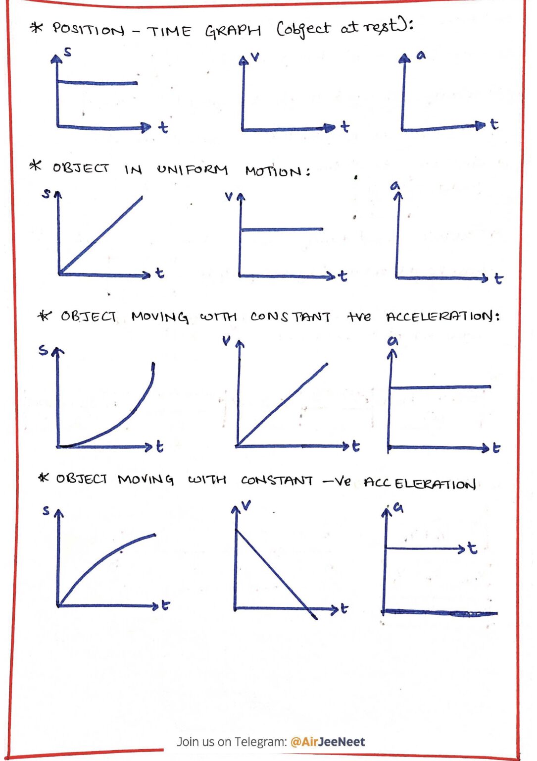 Class 11 Physics Motion in One Dimension Topper's Short Notes PDF ...